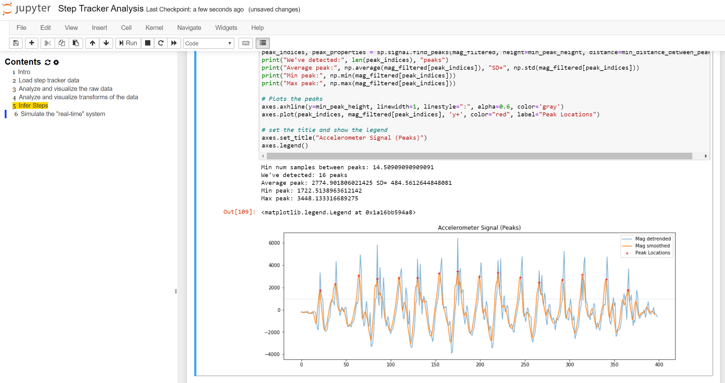 Ziarist Pur i Simplu Cre tere Jupyter Notebooks Mac Activitate 